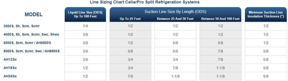 Line Sizing Chart